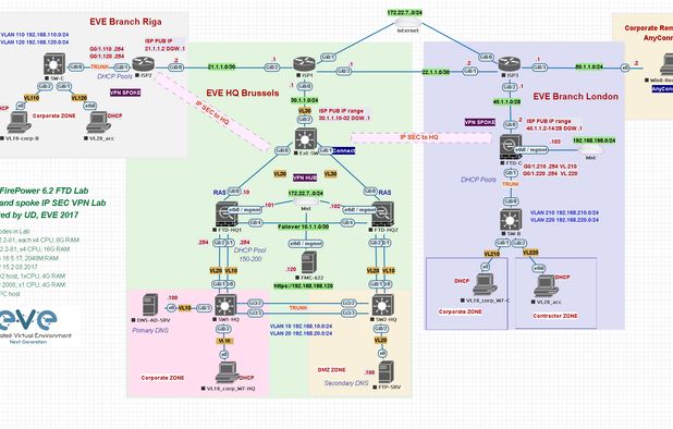 Great Cisco Packet Tracer Alternatives: Top Network Simulators in 2024 ...