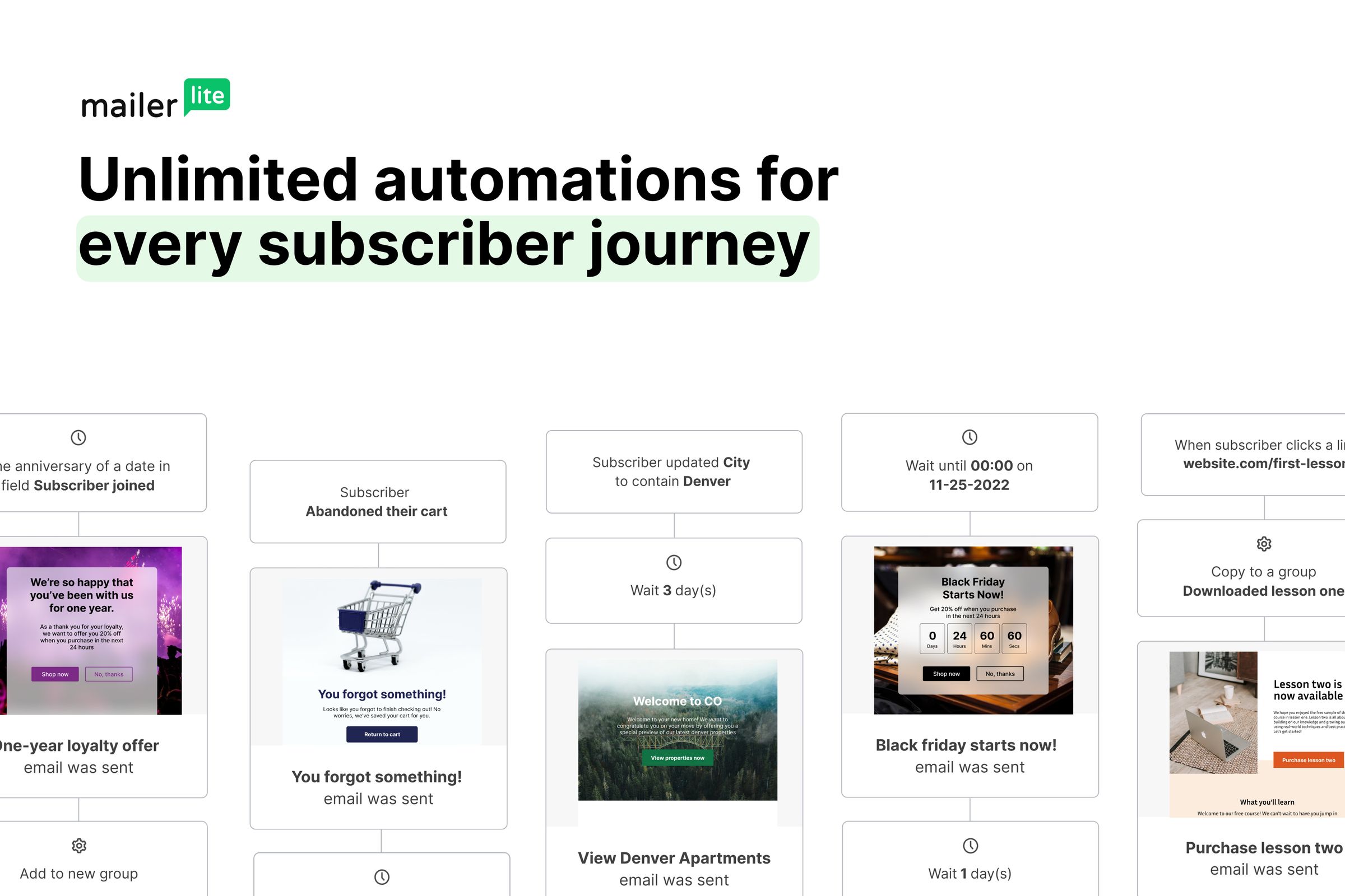 MailerLite: Email marketing campaigns with advanced automation tools ...