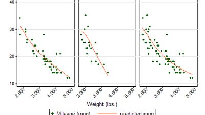 Stata: App Reviews, Features, Pricing & Download | AlternativeTo