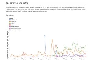 github-stats Alternatives and Similar Software | AlternativeTo