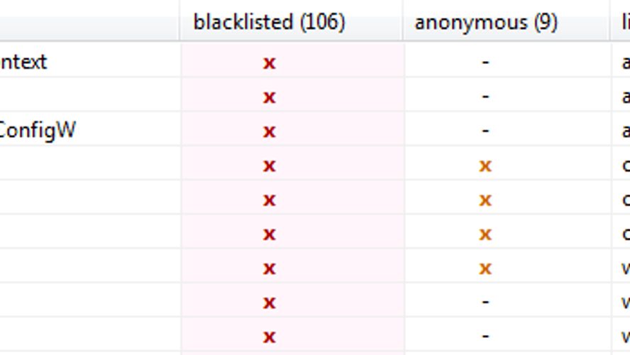 pestudio: The goal of pestudio is to spot these artifacts in order to ...