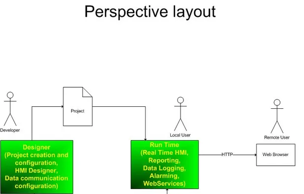 Scada-LTS Alternatives and Similar Apps & Services | AlternativeTo