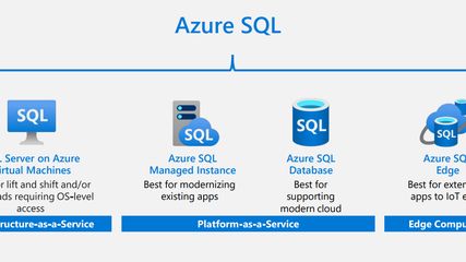 Google Cloud SQL Alternatives: Top 8 Relational Databases & Similar ...