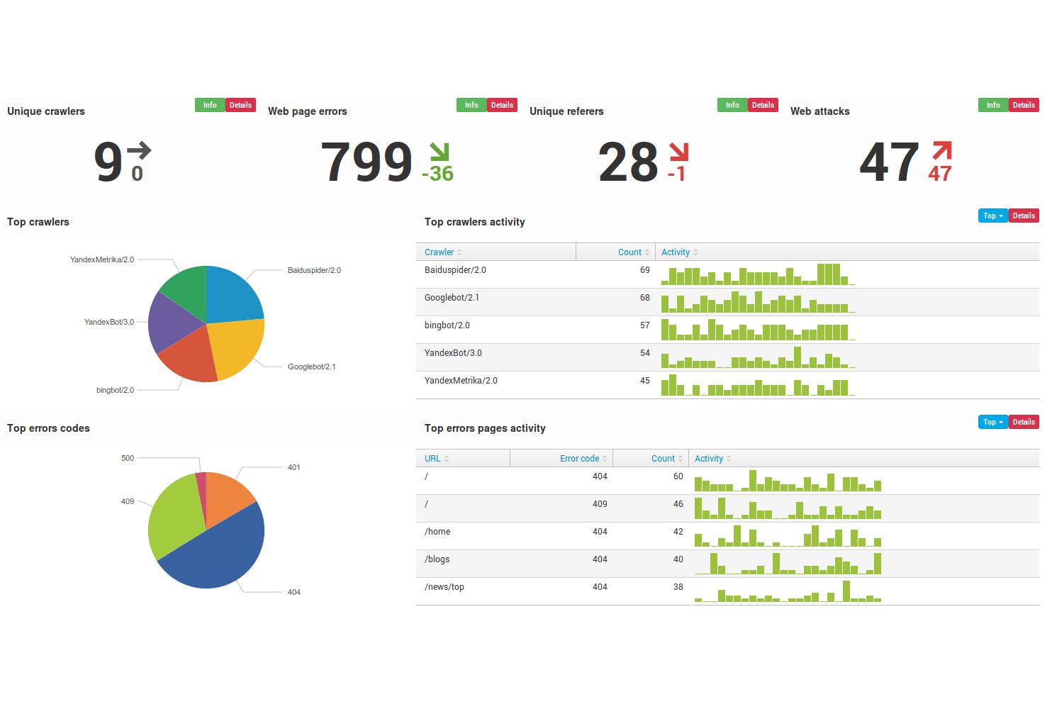 RST Cloud Alternatives: Top 10 Web Log Analyzers | AlternativeTo