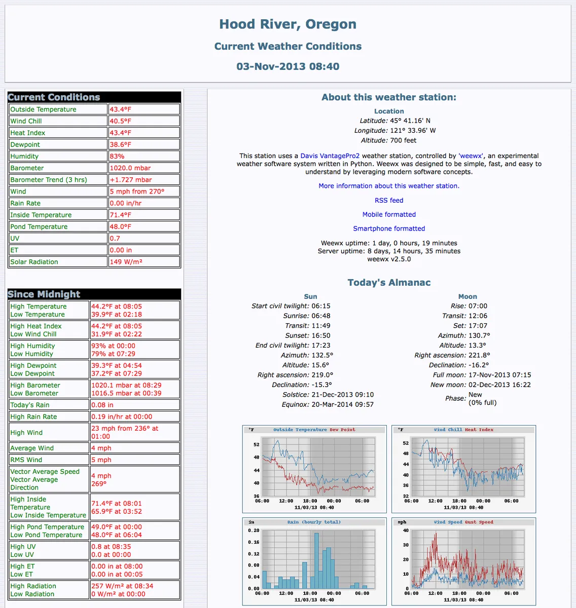 weeWX Alternatives: Top 3 Weather Forecast Tools and similar apps | AlternativeTo
