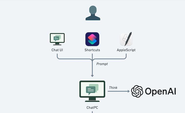 zzBots Alternatives: 25+ Task Automation Apps | AlternativeTo