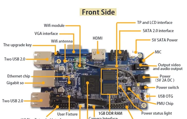 Great Raspberry Pi Alternatives: Top Single-Board Computers in 2024 ...