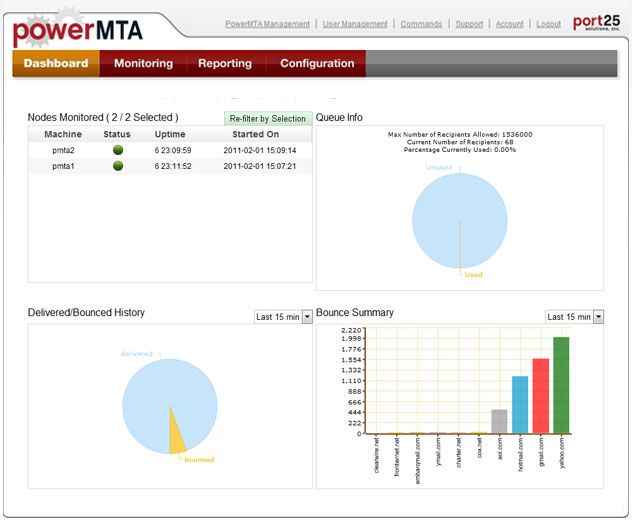 PowerMTA Alternatives and Similar Apps & Services | AlternativeTo