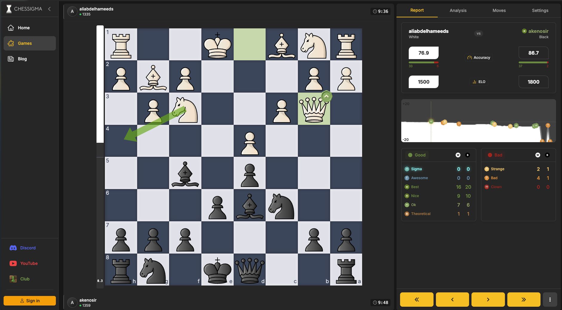 Games Like Chessigma: Similar Chess Games 2025 | AlternativeTo