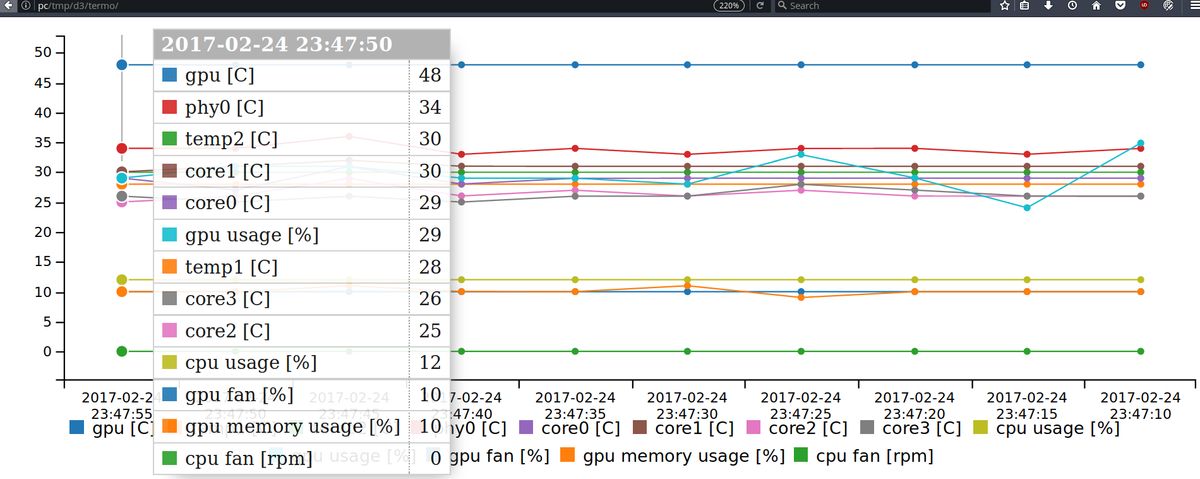Linux temperature web monitor Alternatives and Similar Apps / Services ...