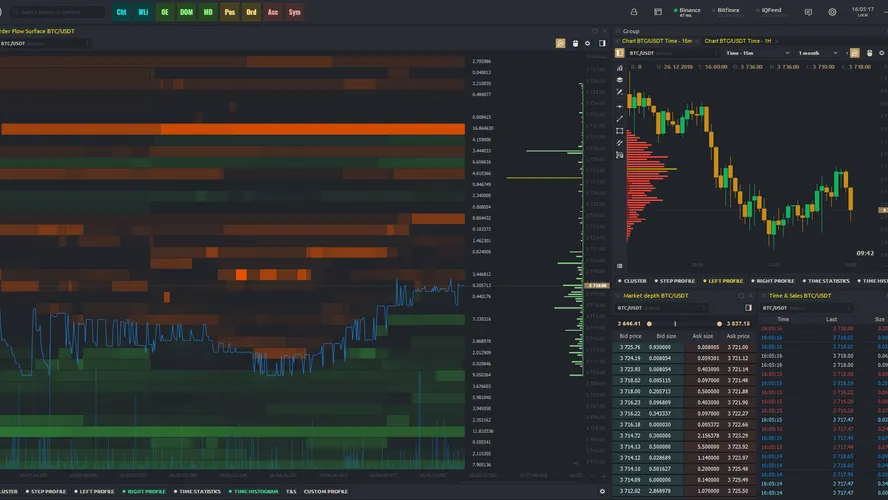 Quantower: ® is a modern and high-performance trading platform ...