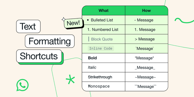 WhatsApp introduces four new advanced text formatting features ... WhatsApp introduces four new advanced text formatting features ...