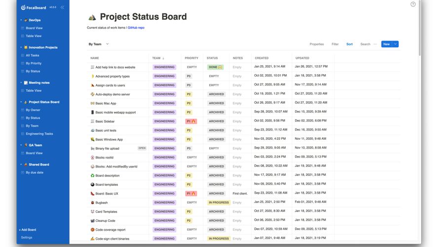 Focalboard: Open source, self-hosted alternative to Trello, Notion, and ...