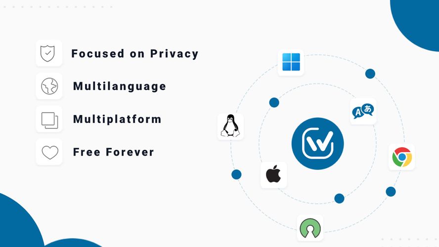 WeekToDo: Free and Open Source Minimalist Weekly Planner and To Do list App focused on ...