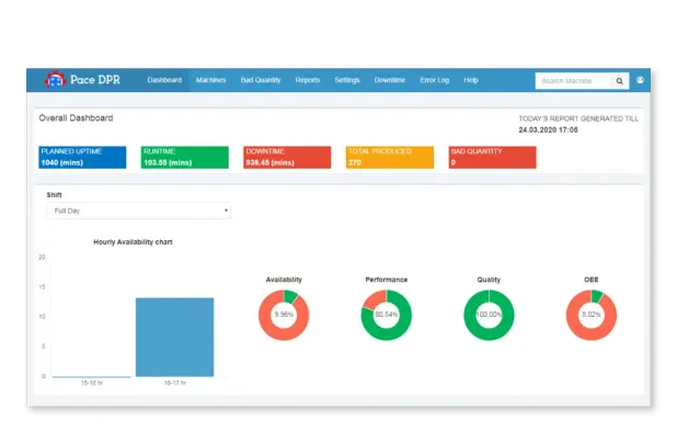 WinForm Gauge Alternatives and Similar Software | AlternativeTo