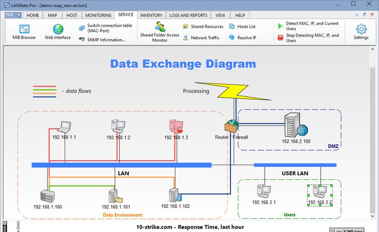 NetDisco Alternatives and Similar Software | AlternativeTo