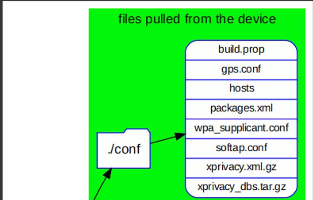 Android Debug Bridge Alternatives and Similar Apps | AlternativeTo