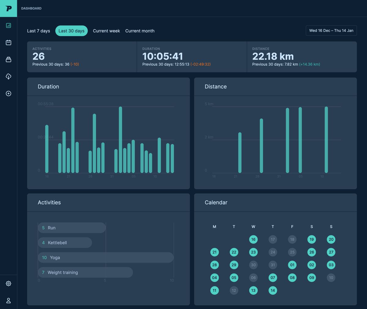 Pepp Alternatives and Similar Sites / Apps | AlternativeTo