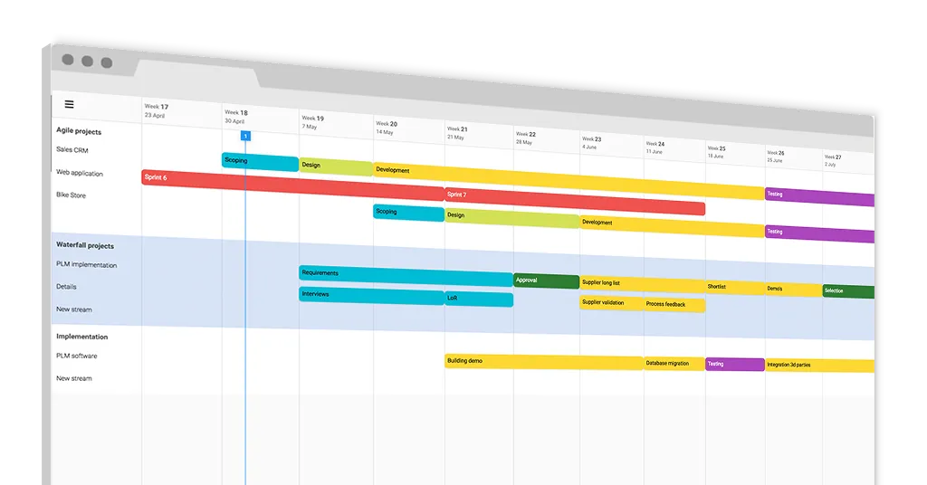 Weekplanner Alternatives: 25+ Project Management Tools & Similar ...