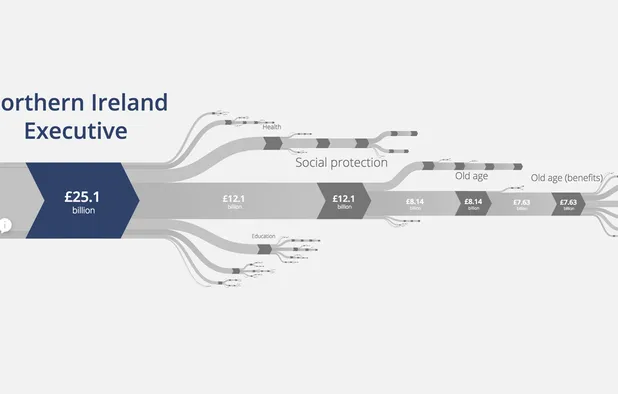 Sankey Diagram Alternatives - Explore Similar Apps | AlternativeTo
