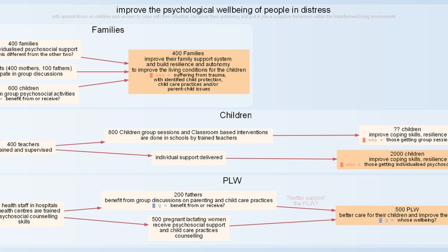 Theory Maker: Free online app for creating directed graphs, theories of ...
