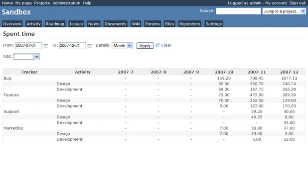 Open Source Microsoft Project Alternatives: 25+ Project Management ...
