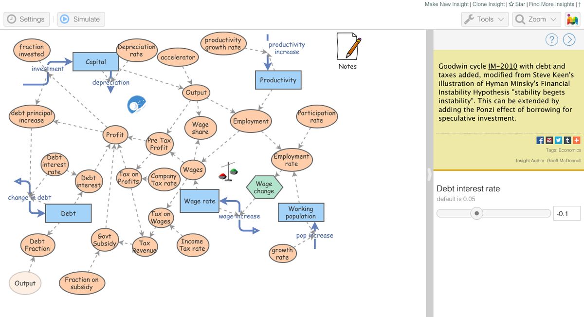 Insight Maker Alternatives and Similar Sites & Apps | AlternativeTo