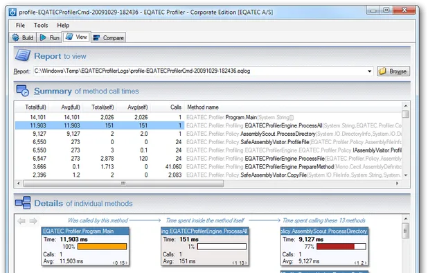 dotTrace Alternatives and Similar Software | AlternativeTo