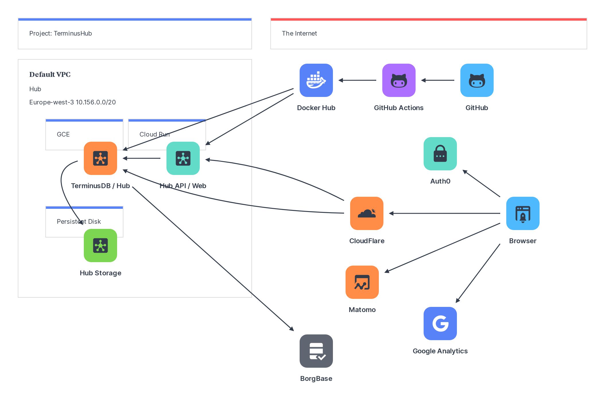 TerminusDB Alternatives and Similar Apps & Services | AlternativeTo
