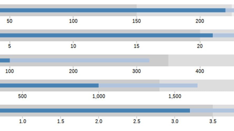 Vis Js Alternatives And Similar Sites And Apps Alternativeto