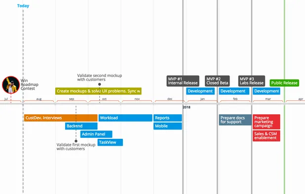 Timeline JS Alternatives and Similar Sites & Apps | AlternativeTo