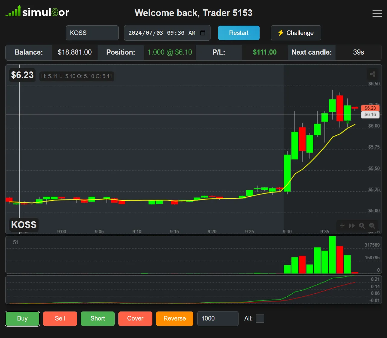 simul8or: Simul8or is an interactive day trading simulator that allows ...