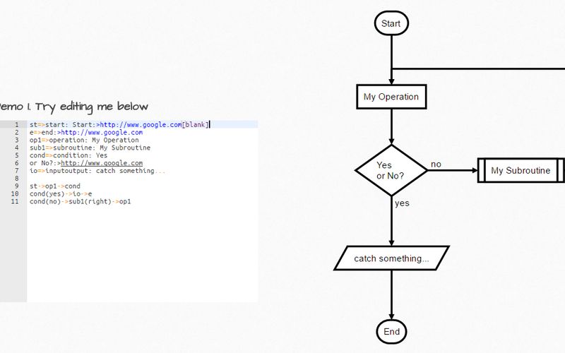 ASCIIFlow Alternatives filtered by 'Flow Chart' | AlternativeTo