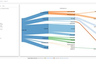 Sankey Diagram Generator Alternatives and Similar Sites & Apps ...