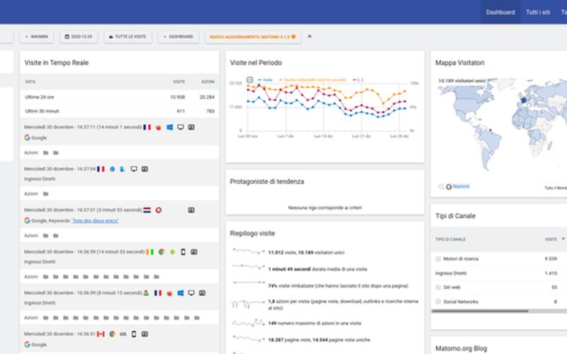 10 Best Google Analytics Alternatives: Top Web Analytics Services in ...