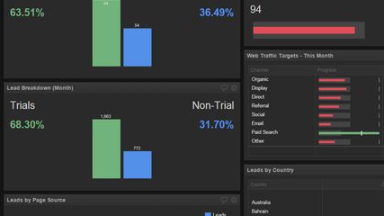 Funnelytics Alternatives: 25+ Business Intelligence Tools & Similar ...