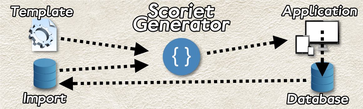 Scoriet Alternatives - Explore Similar Software | AlternativeTo