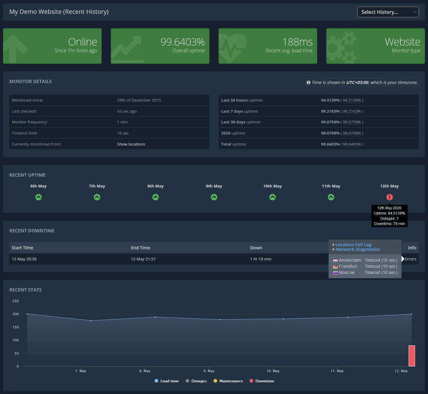 11 Best UptimeRobot Alternatives in 2025 | StatusGator