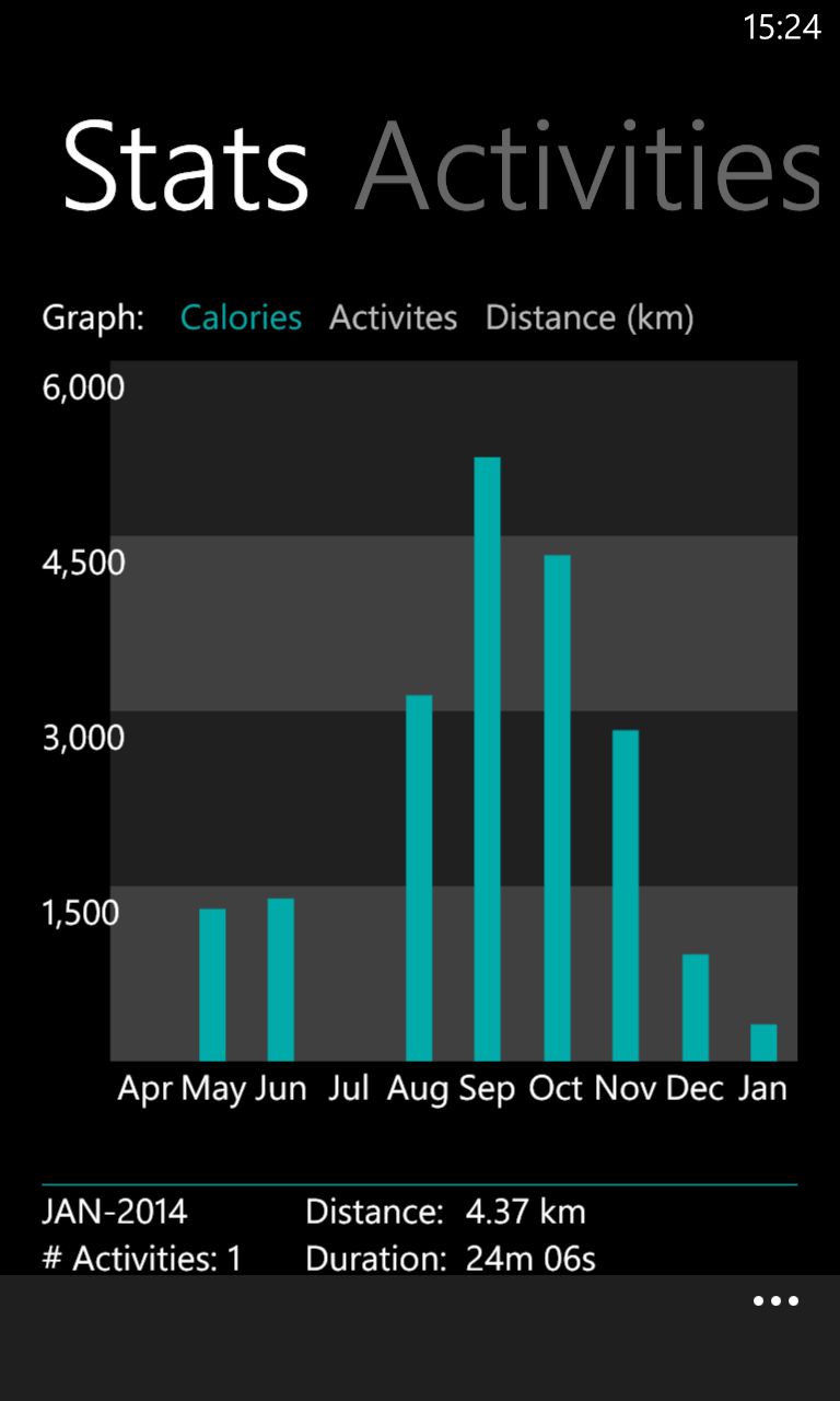 Astro Fitness Alternatives: Top 12 Run Trackers & Similar Apps ...