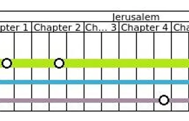 Best Scrivener Alternatives: Top Novel Authoring Tools in 2025 ...