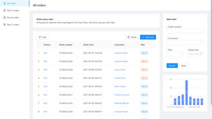 NocoBase: Scalability-first, open-source no-code/low-code platform to ...