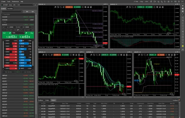 Free TradingView Alternatives: Top 12 Stock Trading Apps | AlternativeTo