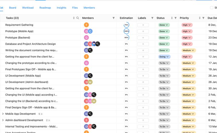 Open Source Microsoft Project Alternatives: 25+ Project Management ...