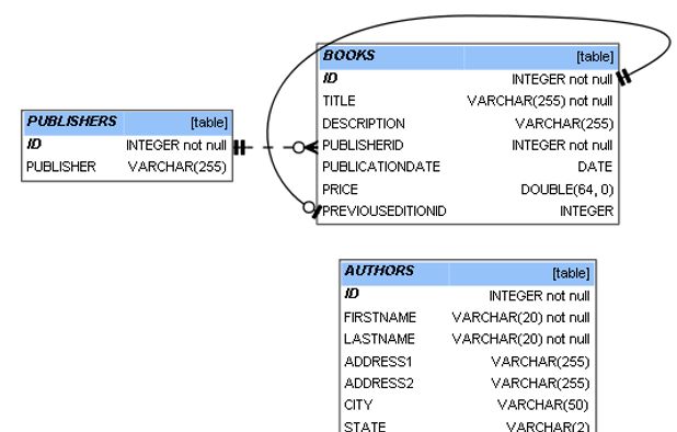 SchemaCrawler: Open-source Java API that | AlternativeTo