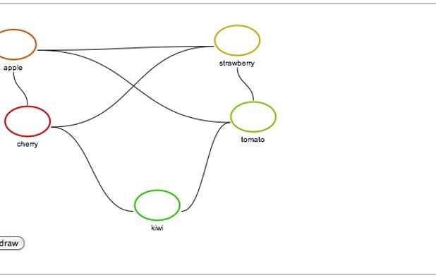 Dracula Graph Library: Dracula is a set of tools to display and layout | AlternativeTo