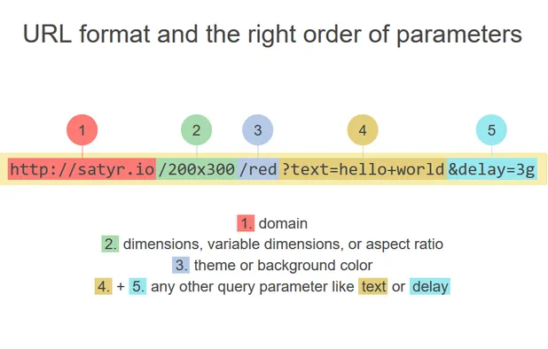 lorempixel Alternatives and Similar Software | AlternativeTo