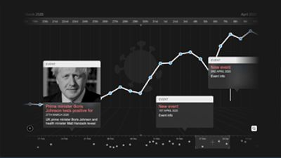 ChronoFlo Timeline: App Reviews, Features, Pricing & Download | AlternativeTo