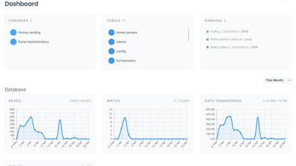 Webcat: Make Webapps easily. Webcat integrates Database, Backend ...