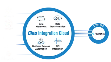 Cleo Integration Cloud: Web-based software for EDI (Electronic Data Interchange) | AlternativeTo
