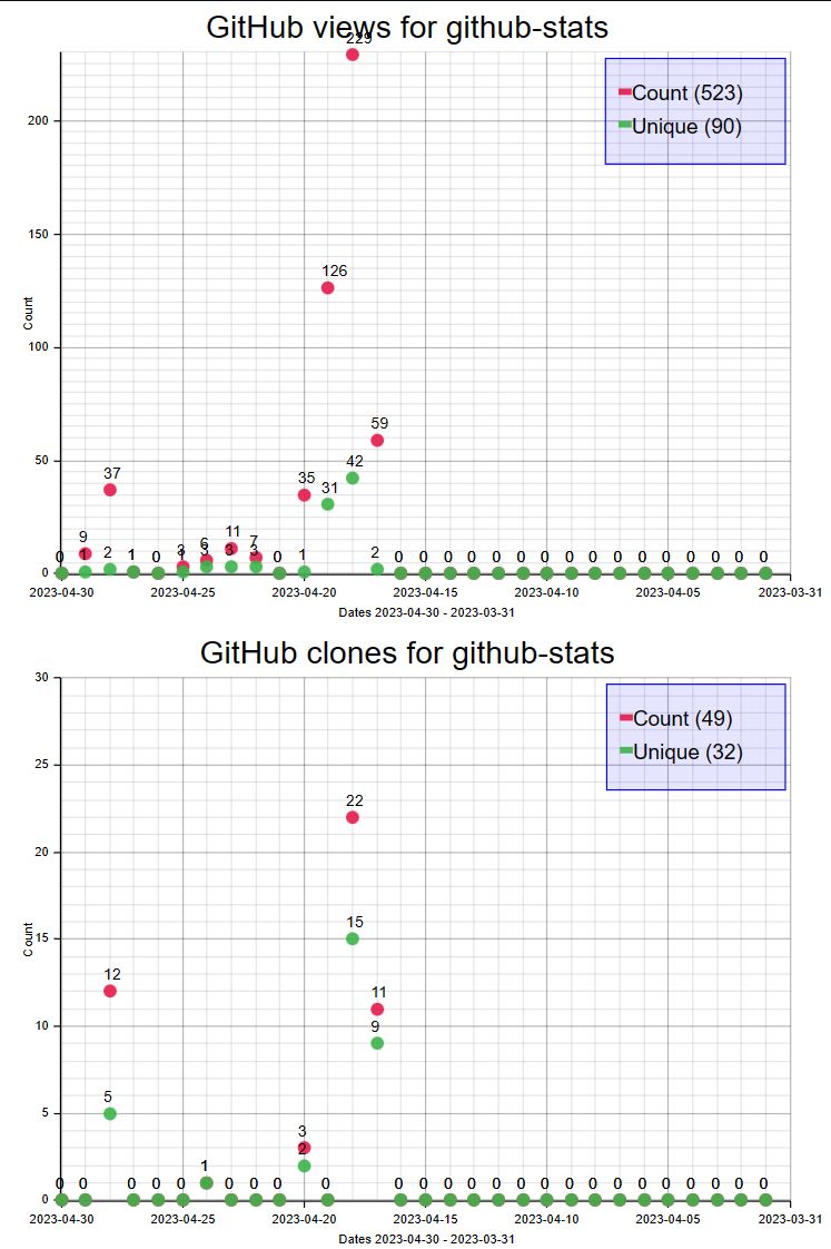 github-stats Alternatives and Similar Software | AlternativeTo